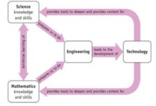 The origin of STEM education – A PRACTICAL HANDBOOK ON EFFECTIVE ...