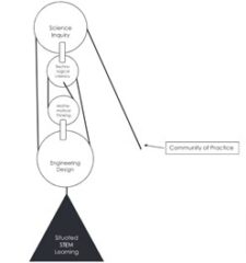 The origin of STEM education – A PRACTICAL HANDBOOK ON EFFECTIVE ...