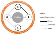 The origin of STEM education – A PRACTICAL HANDBOOK ON EFFECTIVE ...
