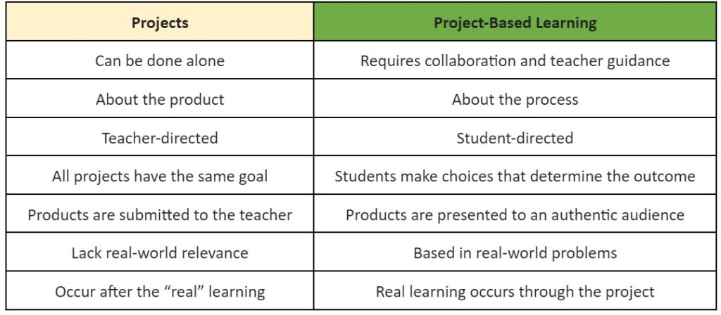 Modern methodologies and their relation with STEAM? – A PRACTICAL ...